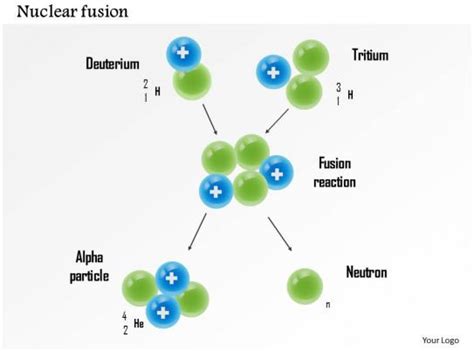 0115 nuclear fusion with deuterium tritium alpha particle