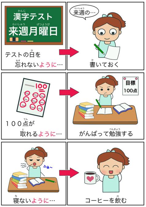 〜ように（目的）｜日本語能力試験 jlpt n4 絵でわかる日本語 日本語 日本語の文法 勉強