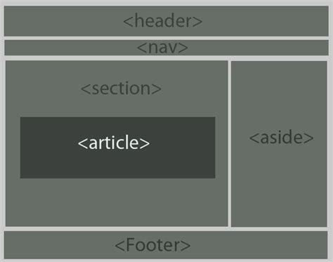 some new structural tags in html5 ~ anupam dutta