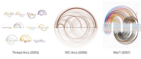 javascript identify d3 js graph stack overflow