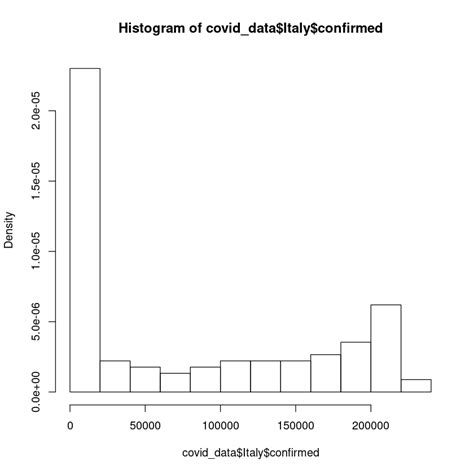 how to plot histogram in r