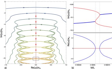 Massless Scalar Quasinormal Modes Of The Asymptotically De Sitter
