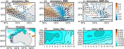 A B Regressions Of February April Fma Sea Surface Temperature