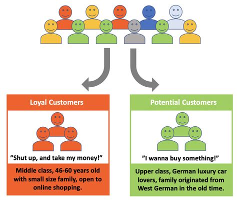 Machine Learning In Customer Segmentation Personalizing Offers And