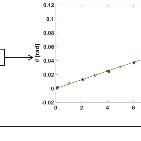 Schematic Representation Of The Calibration Process Download