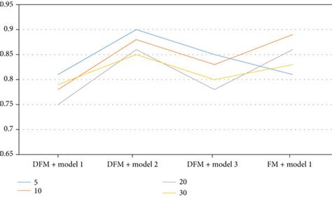 Comparison Of Mae Values Of Various Models Download Scientific Diagram