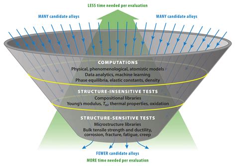70 Capabilities For The High Throughput Characterization Of Materials