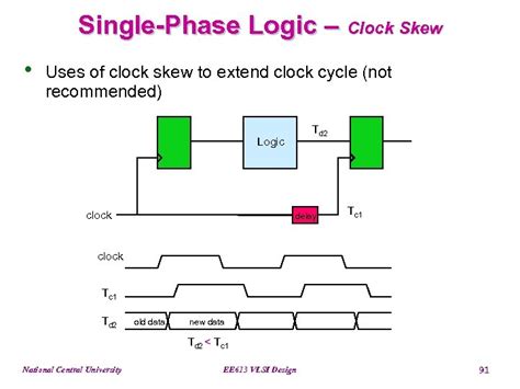 Vlsi Design Chapter 5 Cmos Circuit And Logic