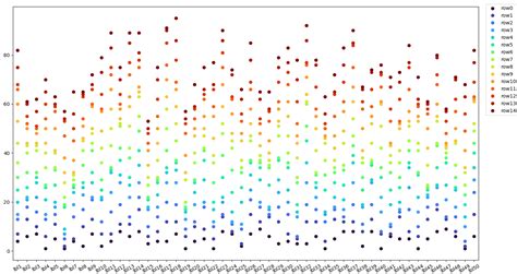 [fixed] plot 1d data on 2d with discrete x axis values as labels in