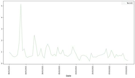 pandas how to plot multiple timeseries data with different start date
