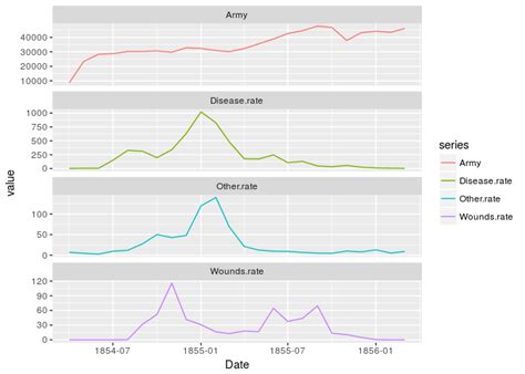 r plot data from list using ggplot2 stack overflow