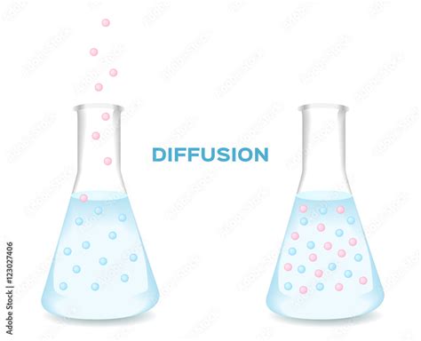 Water Diffusion Vector Before And After Of Water Diffusion Stock