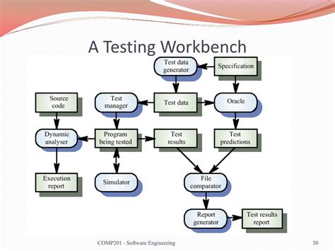 Ppt Software Engineering Comp 201 Powerpoint Presentation Free