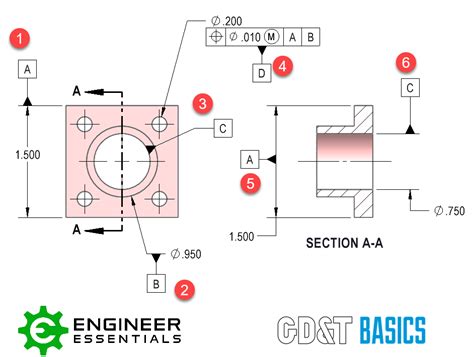 datum feature gdandt basics