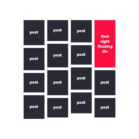 javascript how to make masonry grid like this stack