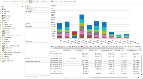 advantages of using pivot tables in sql server