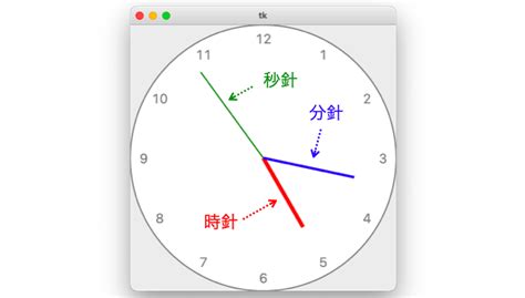 【python tkinter】アナログ時計の作り方 だえうホームページ