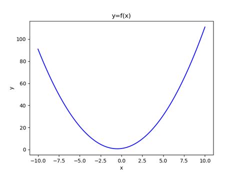 pythonでグラフを描く matplotlibの使い方 ～廃材連盟～