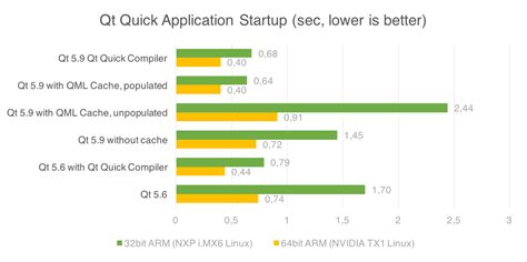 c framework qt 5 9 als neues long time support release