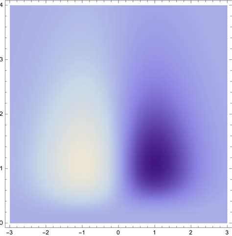 Time Causal Spatio Temporal Scale Space Derivative Kernels Txmtn X T