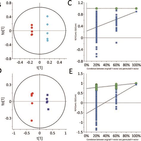 Principal Component Analysis Pca And Orthogonal Partial Least Squares