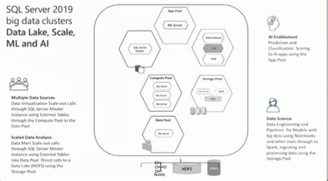 dr victoria holt life the universe and everything sql bits 2019 keynote