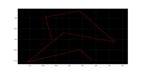 python matplotlib arrow heads at each vertex in path stack overflow