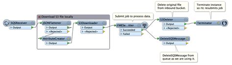 event driven systems made easy with aws lambda