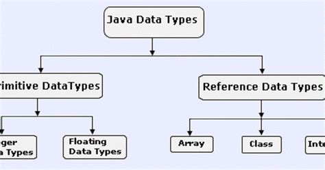 how to convert string to float in java and vice versa