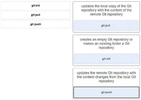 match the git command with its function