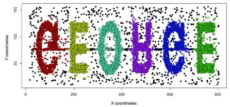 Results Of Spatiotemporal Clustering Using 4d Snn Download