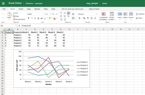 excel worksheet protection in excel online microsoft tech community