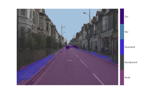 train deep learning semantic segmentation network using 3 d simulation