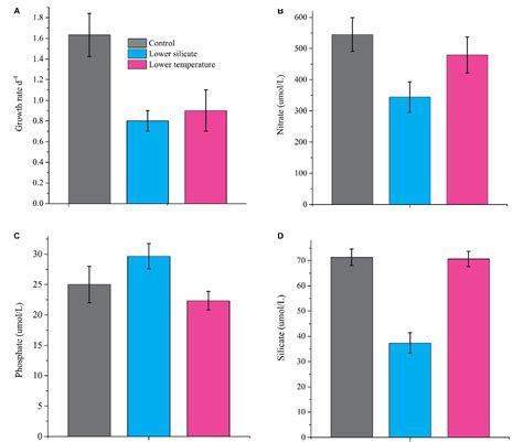 Figure 1 From Comparative Proteomic Analysis Reveals New Insights Into