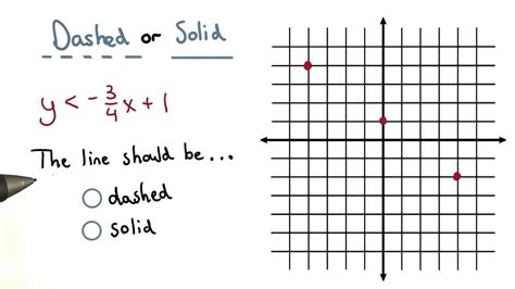 Dashed Line And Solid Line In Algebra