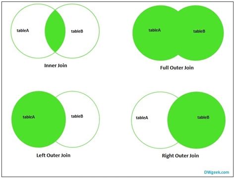 sql left outer join vs inner join bios pics