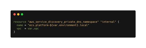 introduction to zero trust on aws ecs fargate omer hamerman