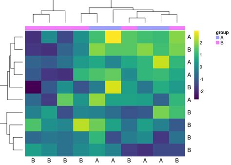 Clustering Quantifying Non Random Distribution Of Label Across