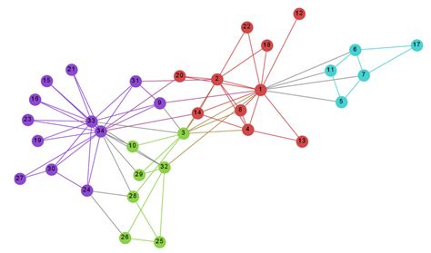 graph neural networks architectures review reza s blog
