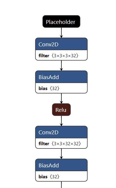 【tensorflow】keras训练的h5模型转tensorflow pb模型opencv可调用 绝无仅有的教程 灰信网（软件开发博客聚合）