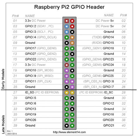 gpio raspberry pi aprendiendo arduino