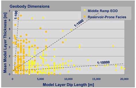 Enhancing Subsurface Reservoir Models An Integrated Mps Approach