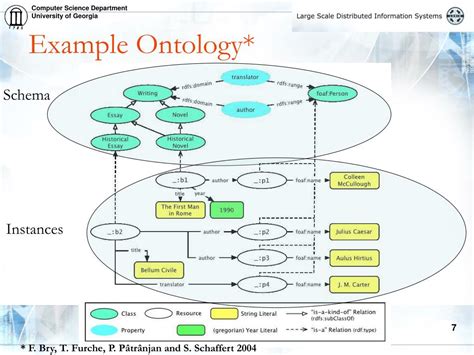 Ppt Ontology Driven Question Answering And Ontology Quality