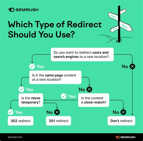 redirects a comprehensive guide to url redirection