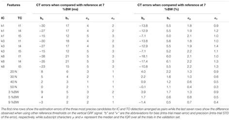 Frontiers Accurate Estimation Of Running Temporal Parameters Using