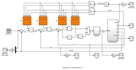 tuning of gain scheduled three loop autopilot matlab and simulink