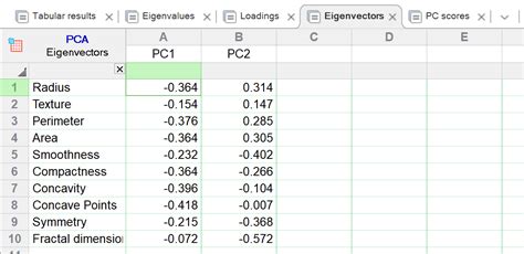 Graphpad Prism 10 Statistics Guide Eigenvectors