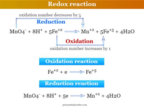 Redox Definition Reaction Examples Chemistry