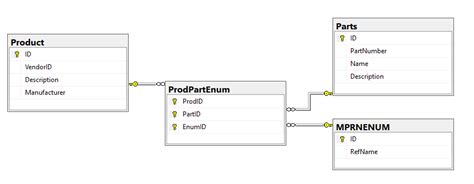 c entity framework related tables get and save data