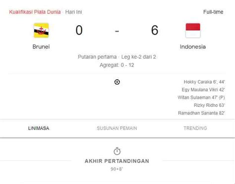 Ringkasan Hasil Pertandingan Indonesia Vs Brunei Di Leg 2 Kualifikasi